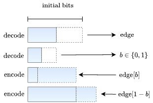ICML 2023 Posters